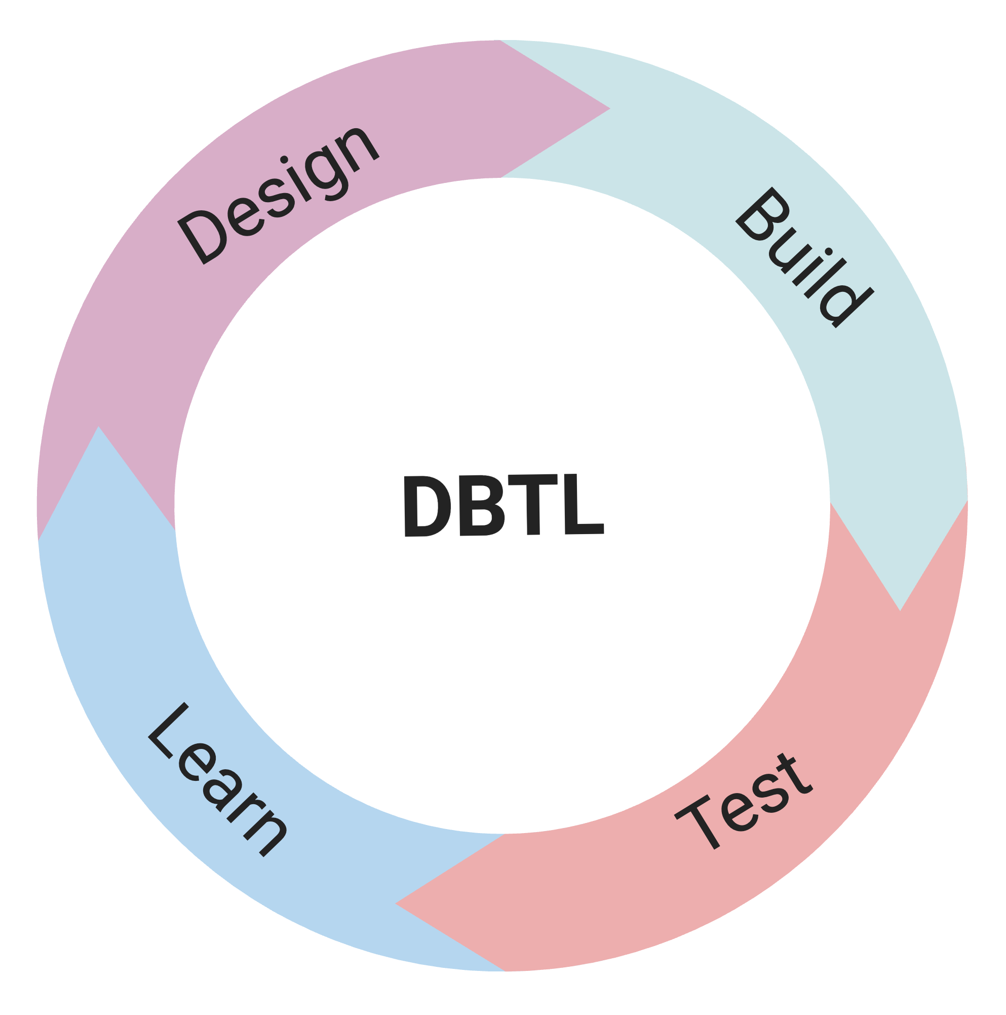 Thai SynBio Challenge 2025